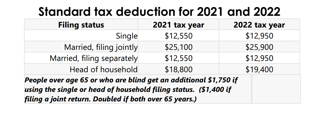 Tax Rates | Heemer Klein & Company, PLLC